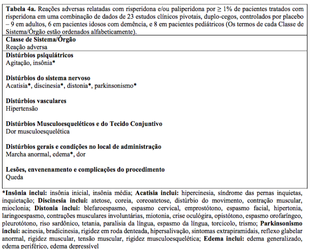 Risperidona Sandoz com Menor Preço, Bula, Para que Serve e Posologia | CR