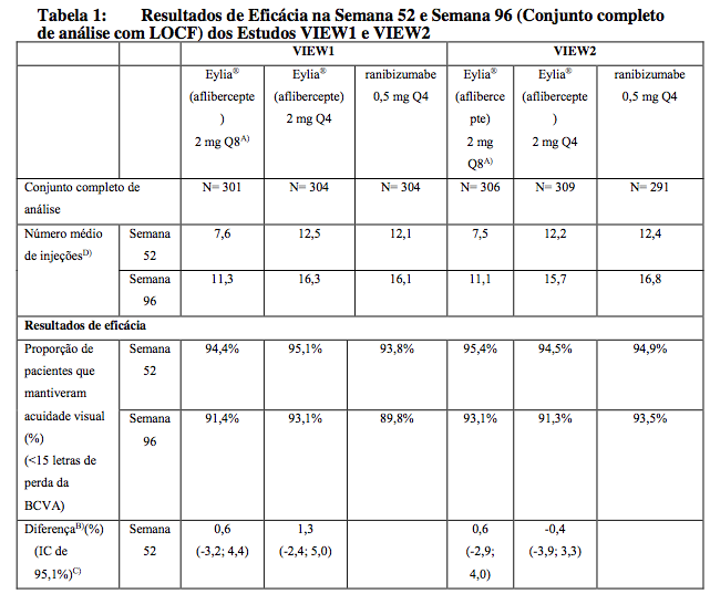 Eylia: Bula do Eylia completa | Consulta Remédios