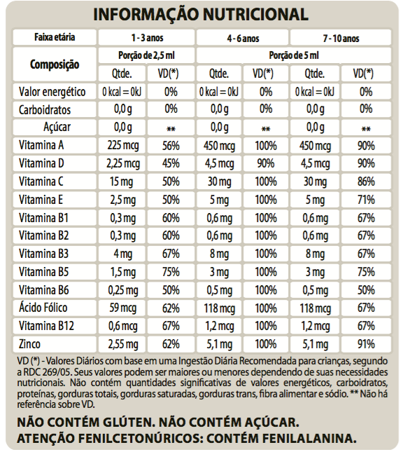 Puravit Multi com Menor Preço e onde Comprar Online | CR