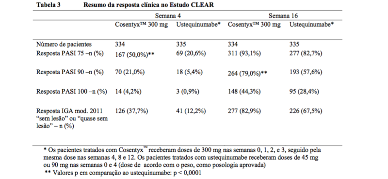 Cosentyx: Bula do Cosentyx completa | Consulta Remédios