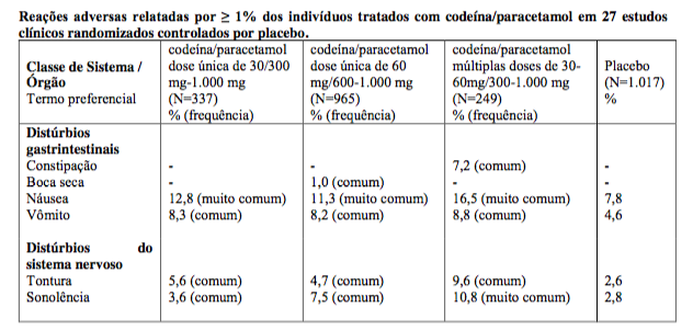 Codex: Bula do Codex completa | Consulta Remédios
