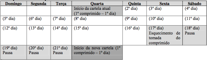 Elani Ciclo: Bula do Elani Ciclo completa | Consulta Remédios