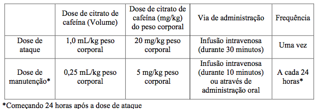 Peyona: Bula original, extraída manualmente da Anvisa | CR