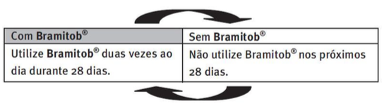 Bramitob com Menor Preço e Entrega Rápida, Compre Online | CR