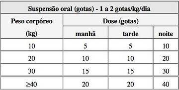 Bula do Seki: Para que Serve e Como Usar | CR