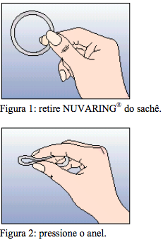 Nuvaring com Menor Preço e onde Comprar Online | CR