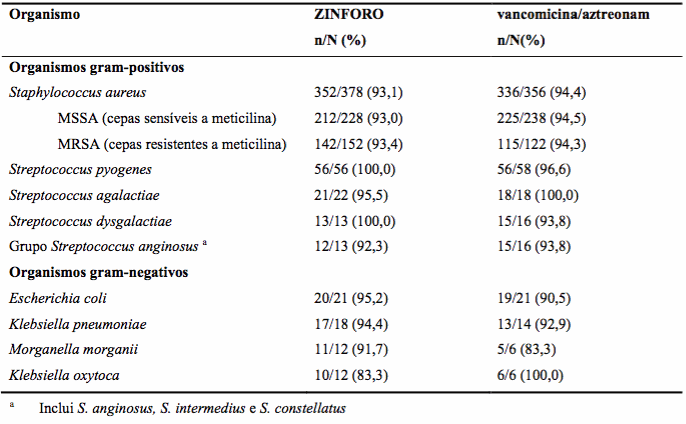 Zinforo: Bula do Zinforo completa | Consulta Remédios