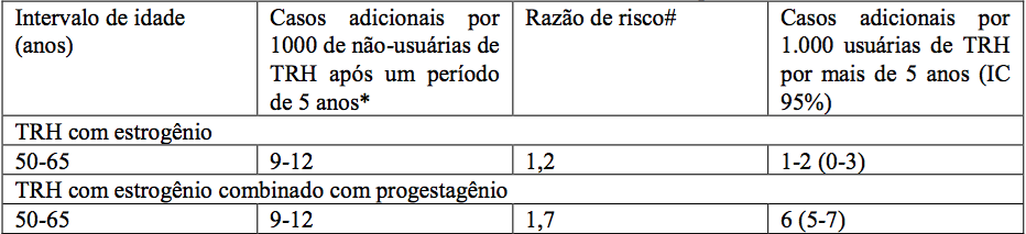Bula do Estriol: Para que Serve e Como Usar | CR