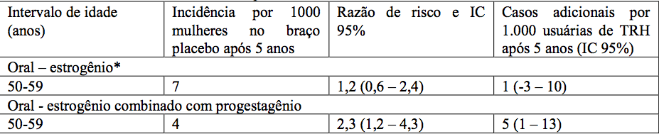 Bula do Estriol: Para que Serve e Como Usar | CR