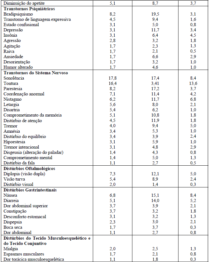 Toptil: Bula original, extraída manualmente da Anvisa | CR