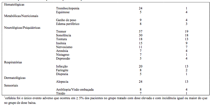 Bula do Valproato de Sódio: para que serve e como usar | CR