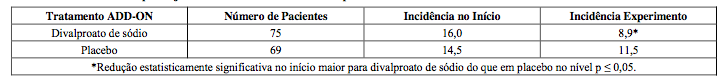 Bula do Valproato de Sódio: para que serve e como usar | CR
