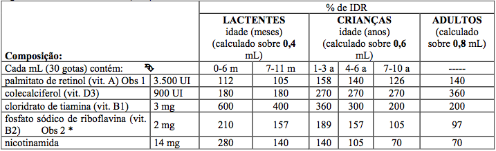 FIXARE - CÁLCIO + VITAMINA D3 + VITAMINA K2 30 COMPRIMIDOS - Drogaria ...