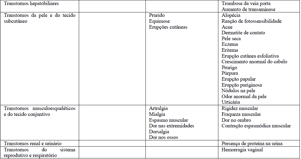 Bula do Romiplostim: para que serve e como usar | CR