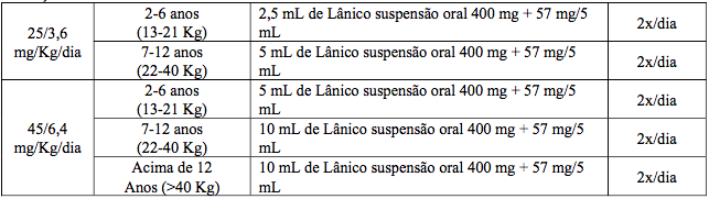 Lânico: Bula original, extraída manualmente da Anvisa | CR