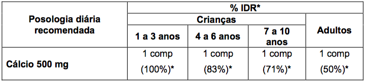 OsCal 500: Bula original, extraída manualmente da Anvisa | CR