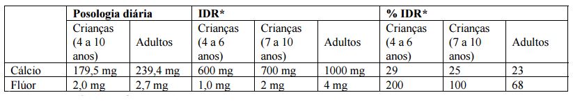 Calcigenol: Bula original, extraída manualmente da Anvisa | CR