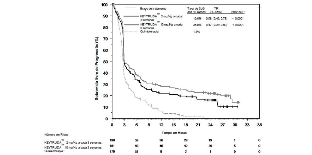 Pembrolizumabe: Bula do Pembrolizumabe completa | CR