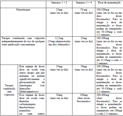 Bula do Lamotrigina: para que serve e como usar | CR