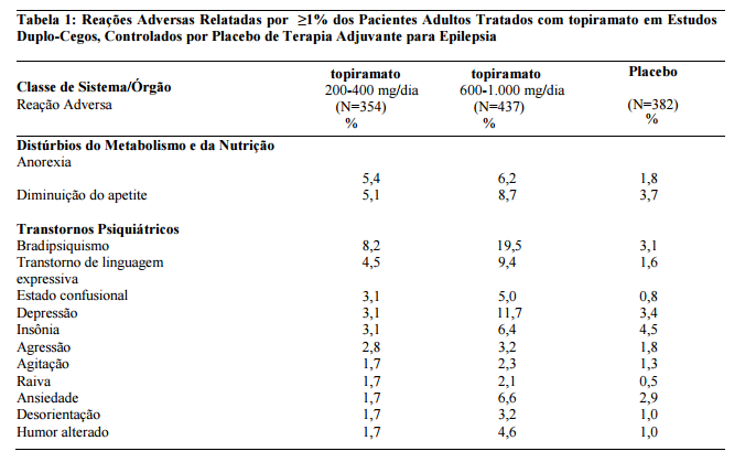 Vidmax com Menor Preço e onde Comprar Online | CR