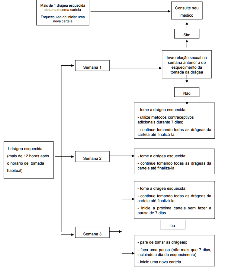 Bula do Triquilar: Para que Serve e Como Usar | CR
