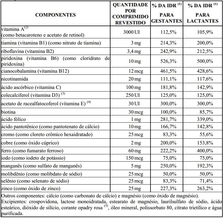 Bula do Materna: para que serve e como usar | CR