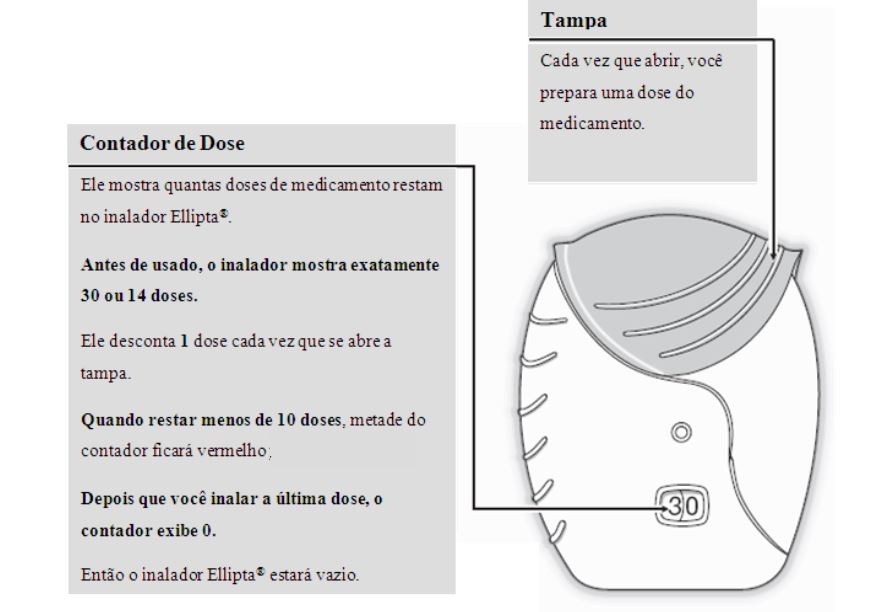 Relvar Ellipta com Menor Preço e onde Comprar Online | CR