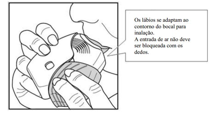 Bula do Relvar Ellipta: para que serve e como usar | CR