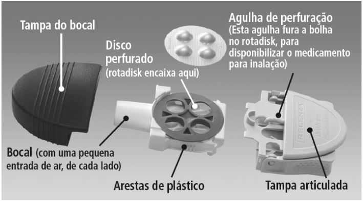 Bula do Relenza: para que serve e como usar | CR