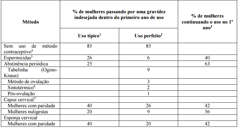 Bula do Primolut-Nor: Para que Serve e Como Usar | CR