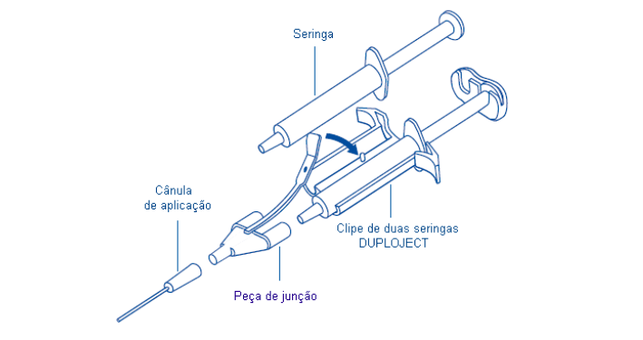 Tisseel Lyo com Menor Preço e Entrega Rápida, Compre Online | CR