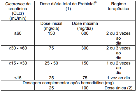 Bula do Prebictal: Para que Serve e Como Usar | CR