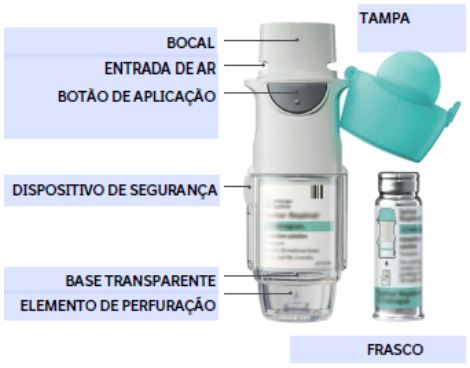 Bula do Spiriva Respimat: Para que Serve e Como Usar | CR