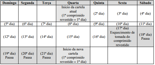 Bula do Previane: Para que Serve e Como Usar | CR