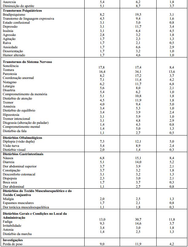 Bula do Égide: Para que Serve e Como Usar | CR