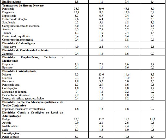 Bula do Égide: Para que Serve e Como Usar | CR