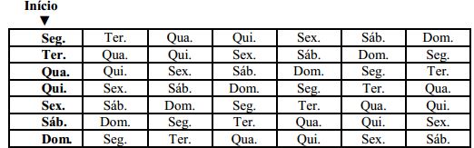 Bula do Siblima: para que serve e como usar | CR