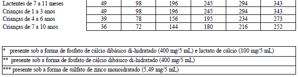 Bula do Kalyamon Kids: para que serve e como usar | CR
