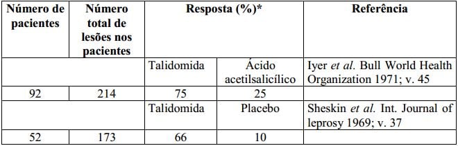 Talidomida com Menor Preço e onde Comprar Online | CR
