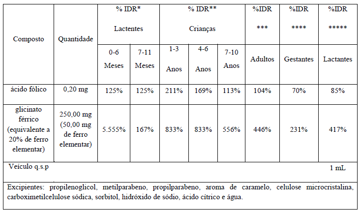 Bula do Foliron ITF: Para que Serve e Como Usar | CR