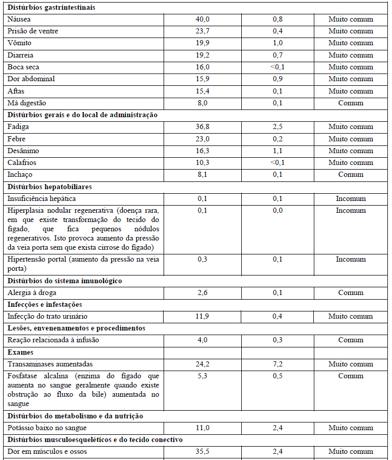 Kadcyla: Bula original, extraída manualmente da Anvisa | CR