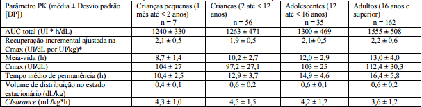 Fator VIII de Coagulação: Bula original, extraída manualmente da Anvisa ...