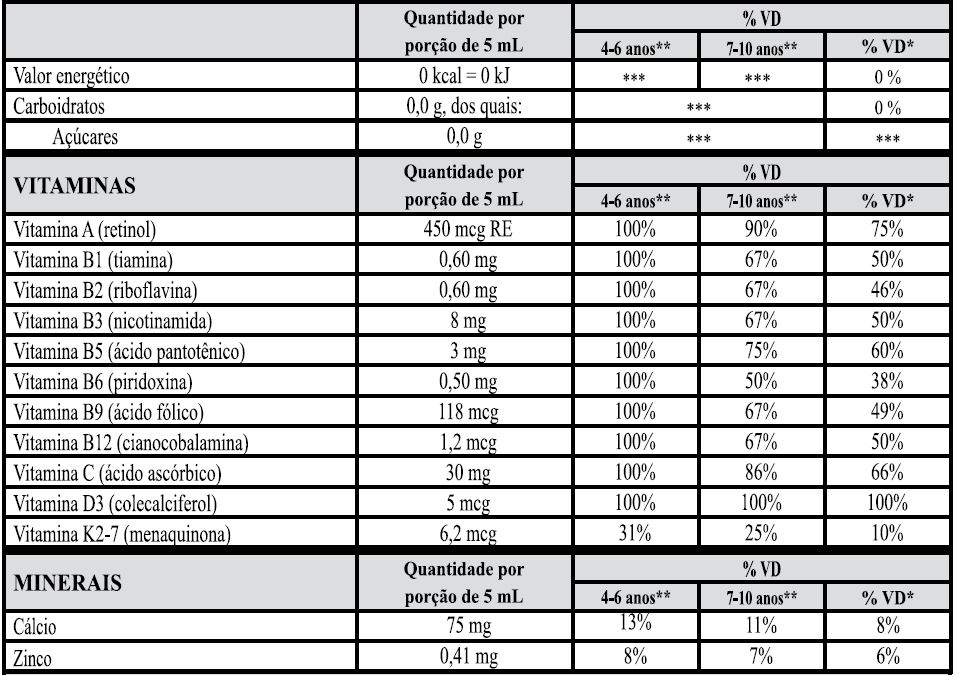 Bula do Zirvit Kids: para que serve e como usar | CR