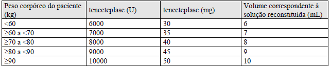Bula do Tenecteplase: Para que Serve e Como Usar | CR