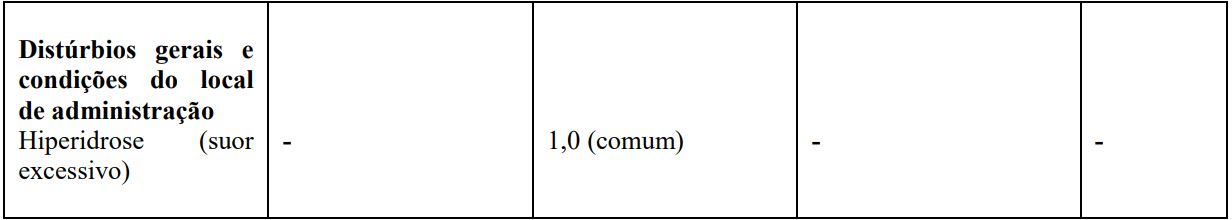 Bula do Codex: Para que Serve e Como Usar | CR
