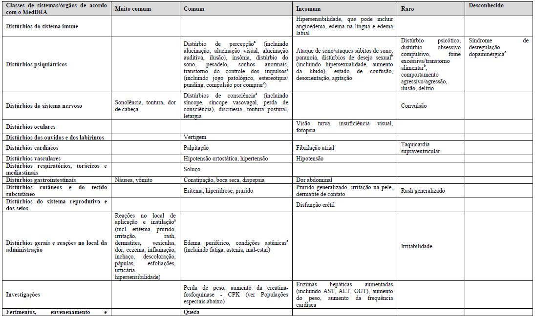 Rotigotina - Princípio/forma ativa - Bula [PDF]