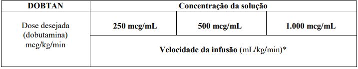 Dobtan: Bula original, extraída manualmente da Anvisa | CR