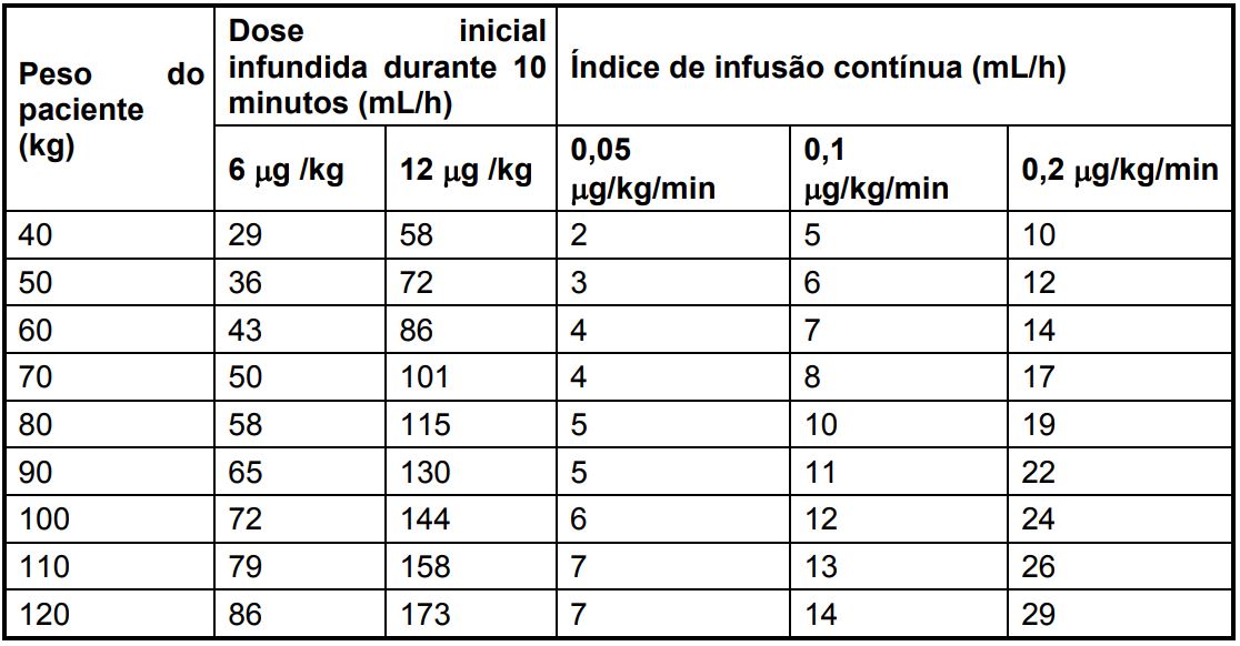 Levosimendana: Remédios com os Melhores Preços | CR