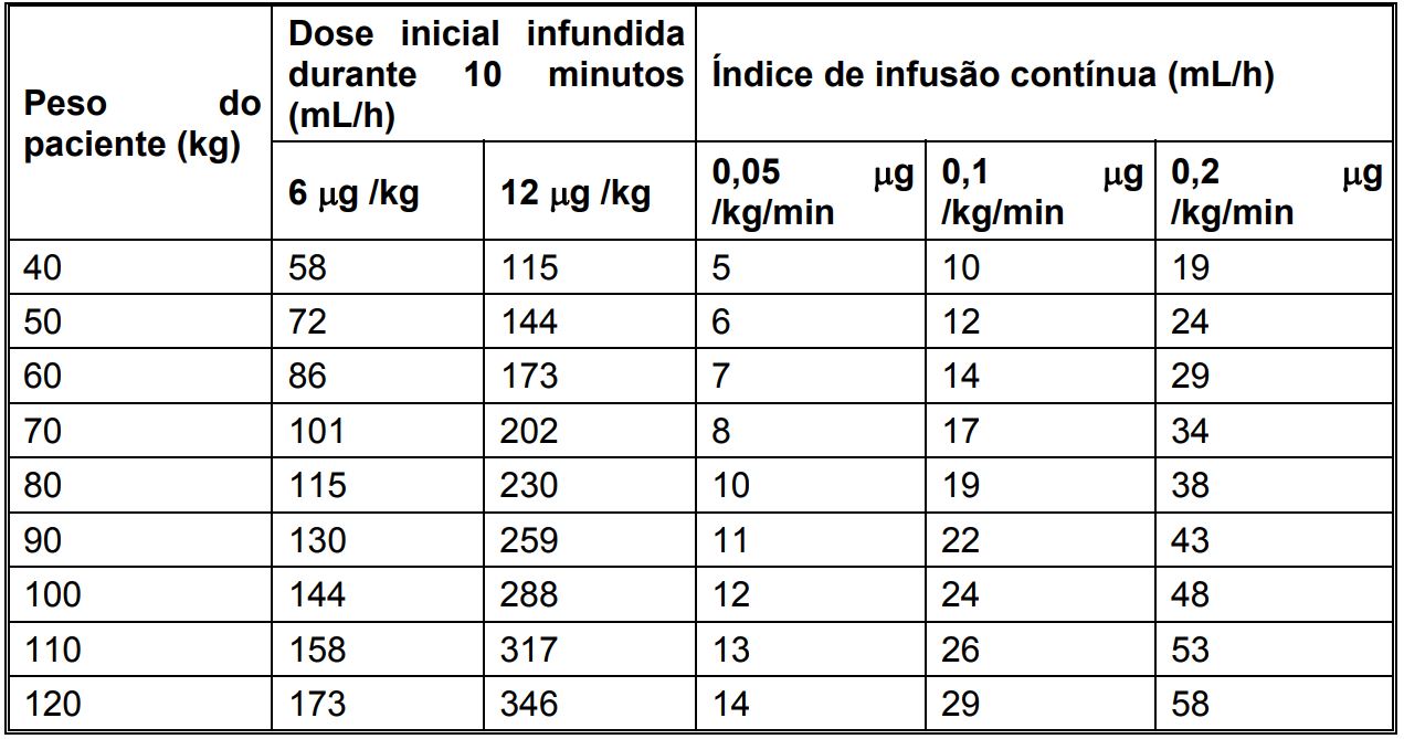 Levosimendana: Remédios com os Melhores Preços | CR