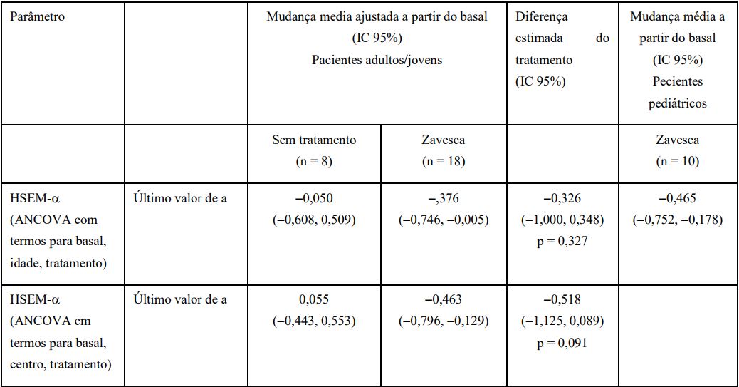 Zavesca: Bula original, extraída manualmente da Anvisa | CR